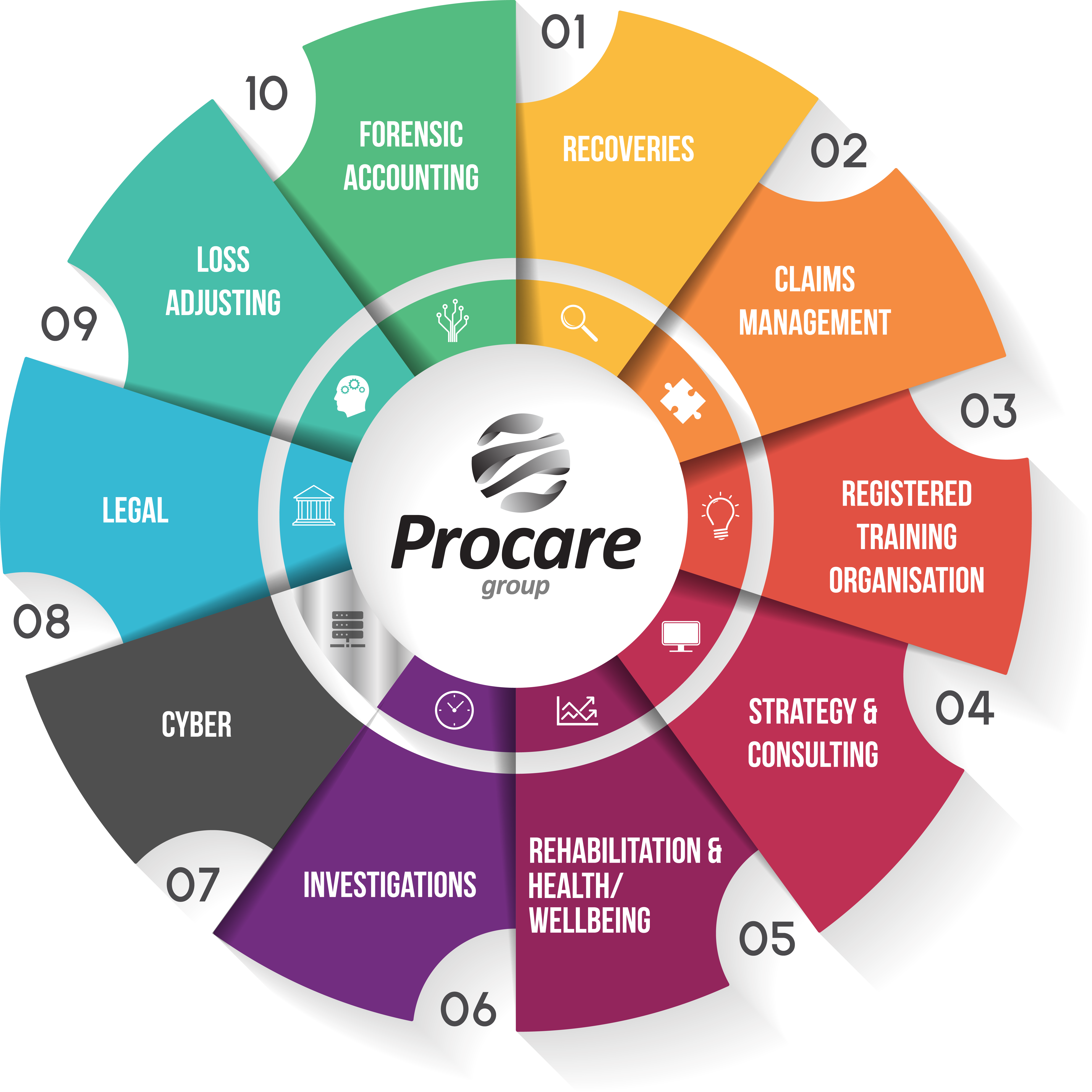 Procare Wheel New 2022 – PCR